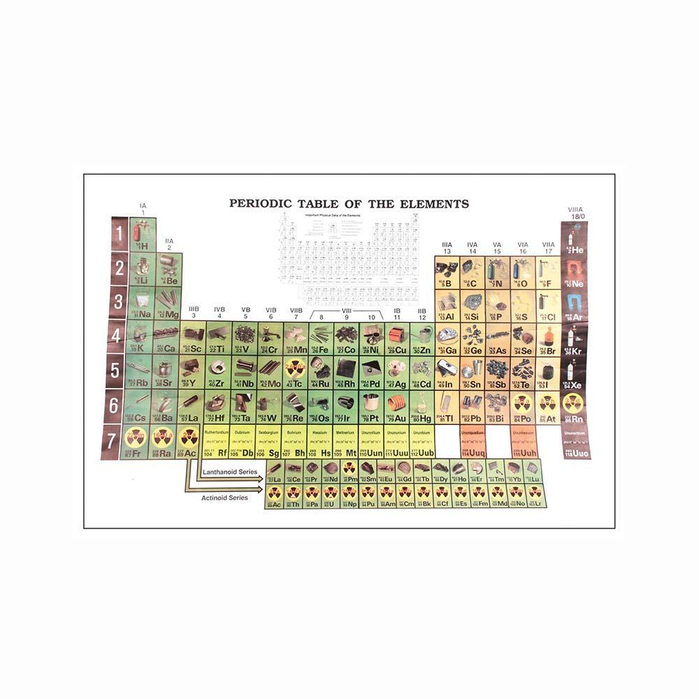 Chemistry Chart – Durable Polyart Plastic Educational Tool