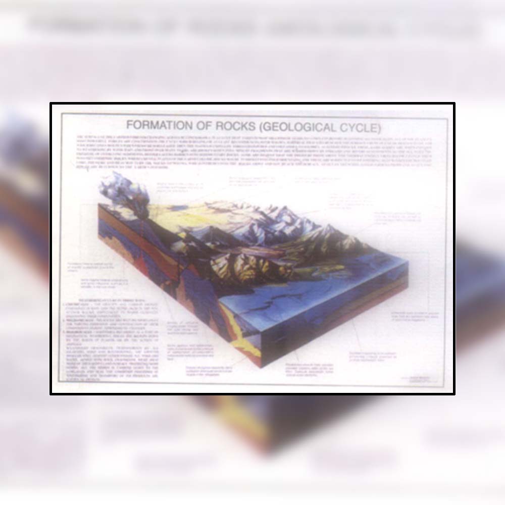 Formation of Rocks – Geological Cycle Model | Supertek